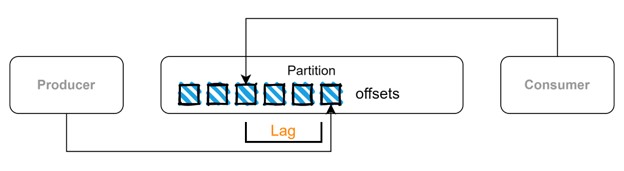 Kafka? Event streaming? What is that?
